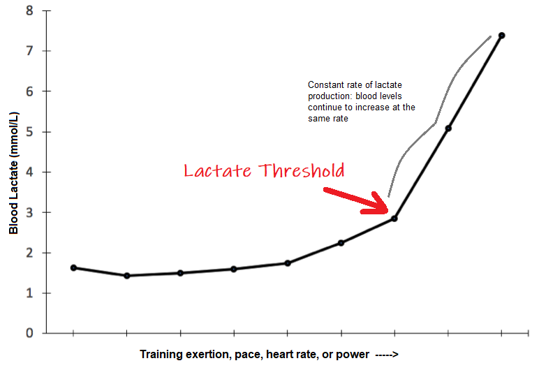 How to use Training Zones the Right Way (Part 1)